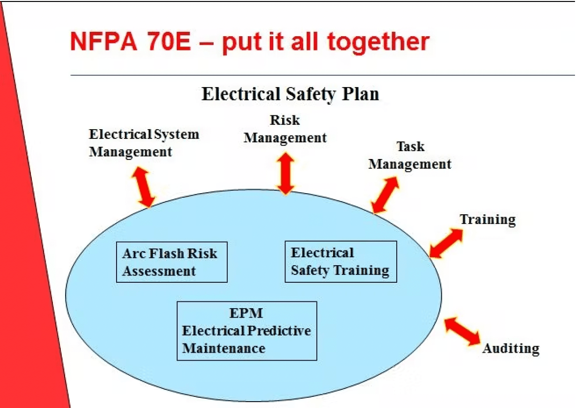 How to Develop a Living, Breathing Electrical Safety Plan