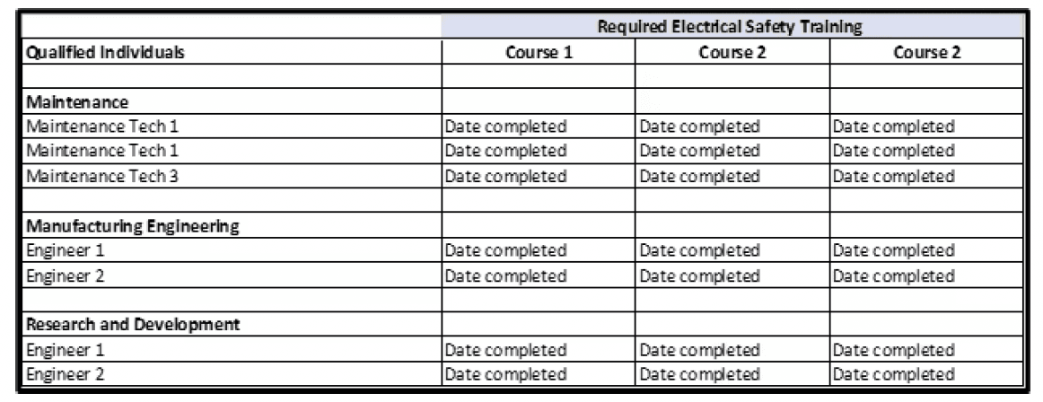How to Develop a Living, Breathing Electrical Safety Plan